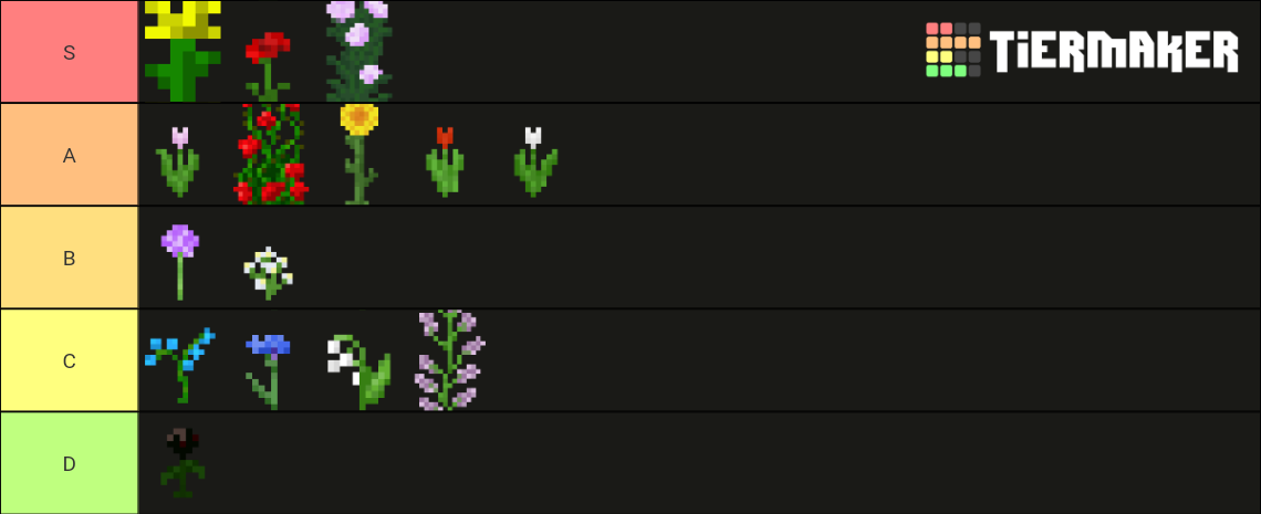 Minecraft Flowers Tier List (Community Rankings) - TierMaker