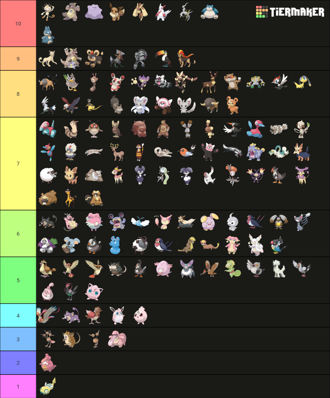 Normal Type Pokémon (Gen 1-8) Tier List (Community Rankings) - TierMaker