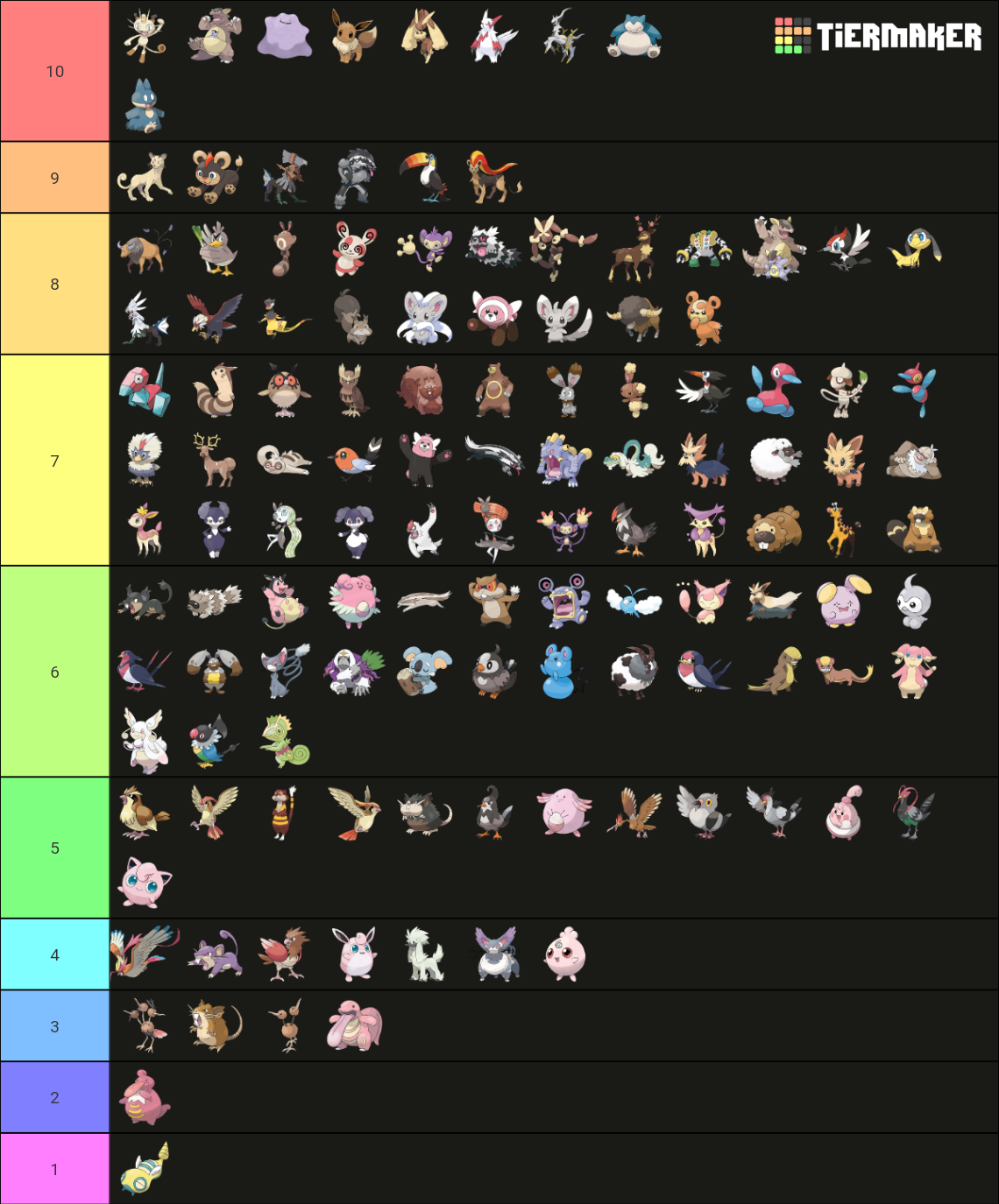 Normal Type Pokémon (Gen 1-8) Tier List (Community Rankings) - TierMaker