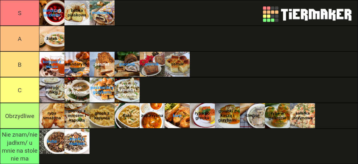 potrawy świąteczne (polish core) Tier List (Community Rankings) - TierMaker