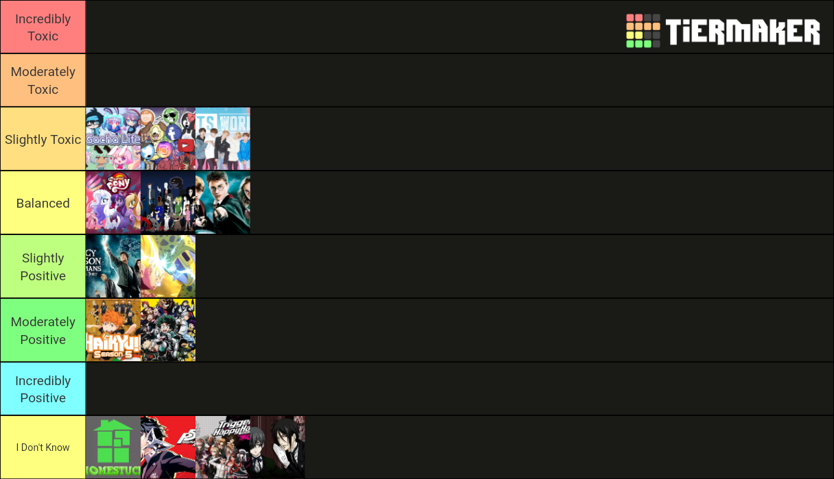 Rate Popular Fandoms Tier List (Community Rankings) - TierMaker