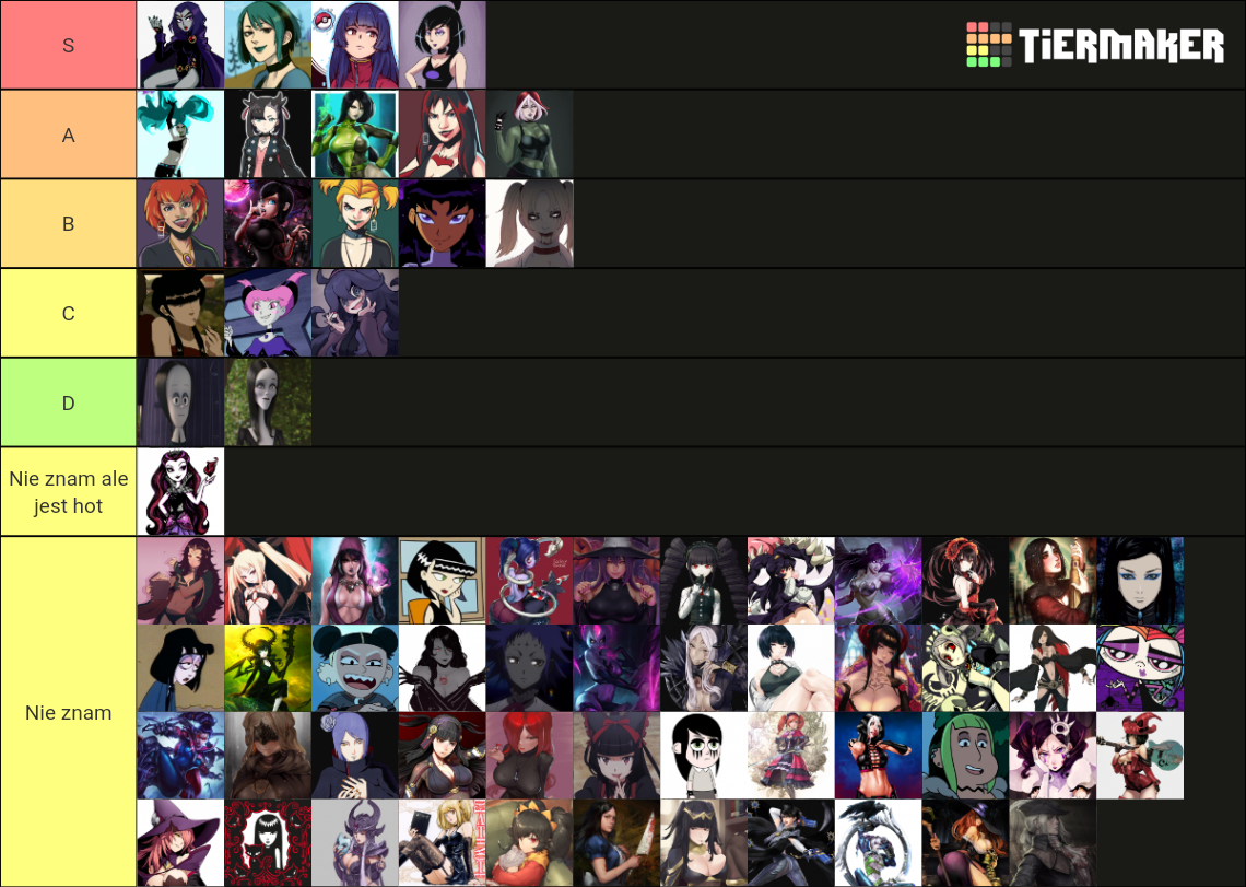 The Ultimate Goth Girls List Tier List (Community Rankings) - TierMaker