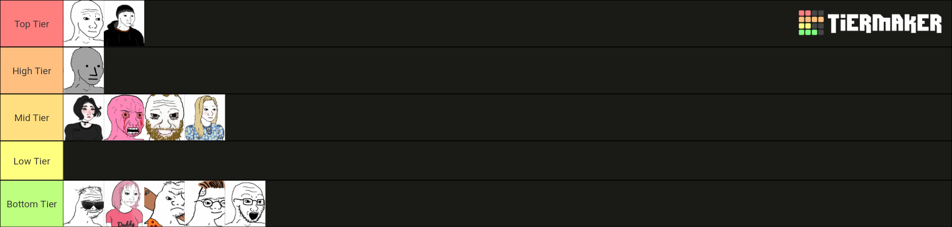 wojak Tier List (Community Rankings) - TierMaker