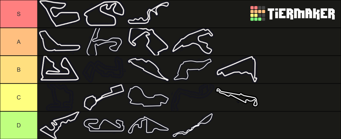 F1 2022 Calendar Tracks Tier List (Community Rankings) - TierMaker