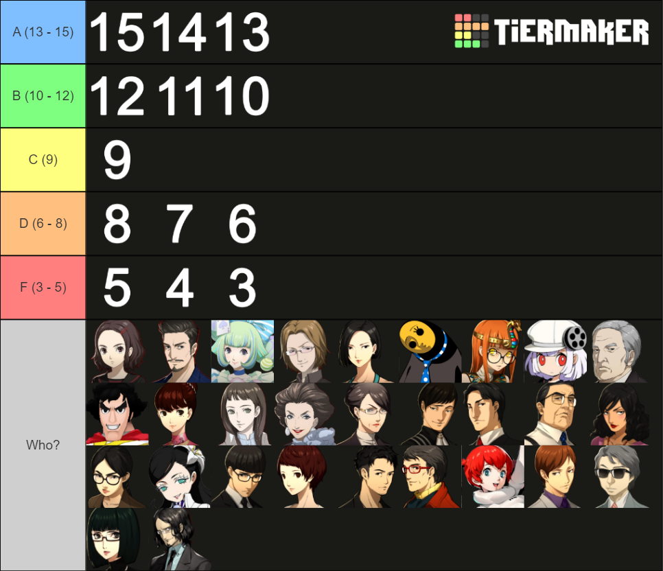 Persona 5 Tier List (Community Rankings) - TierMaker