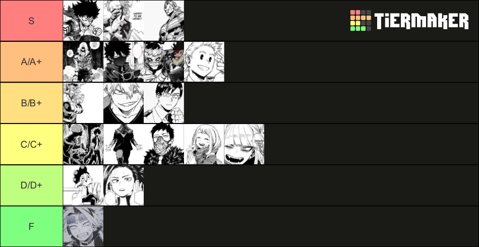 MHA tierlist Tier List (Community Rankings) - TierMaker