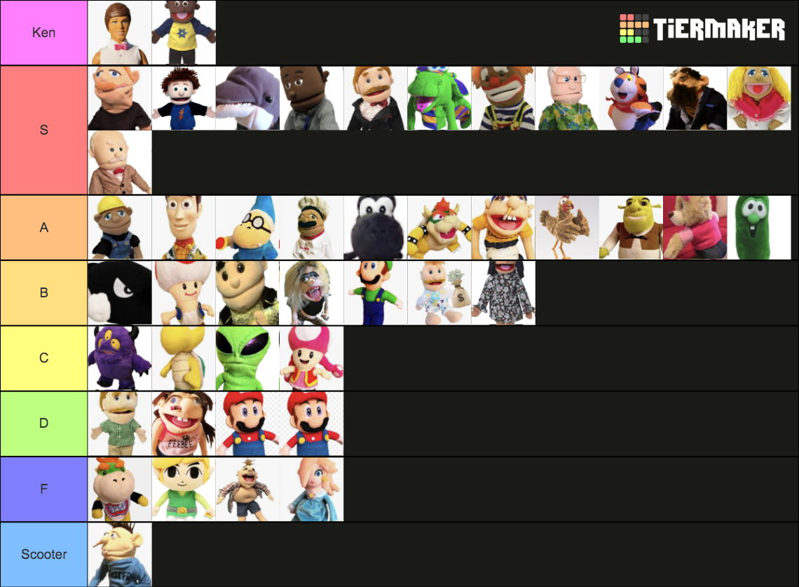 SML characters Tier List (Community Rankings) - TierMaker