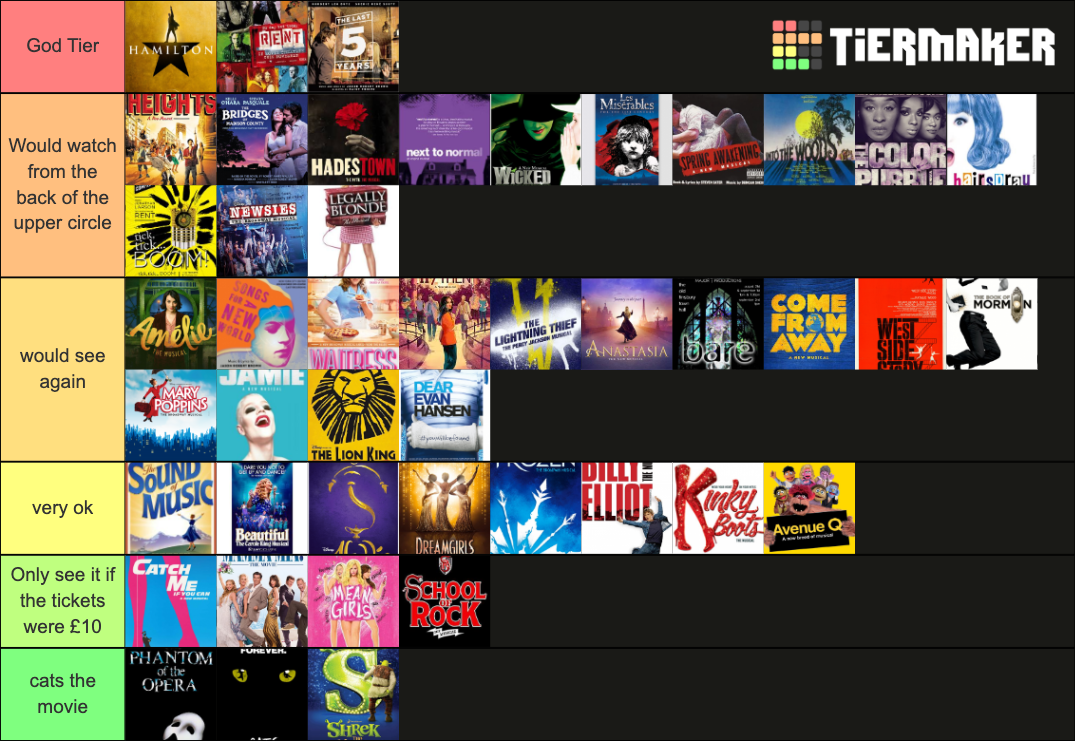 Musicals Masterlist Tier List (Community Rankings) - TierMaker