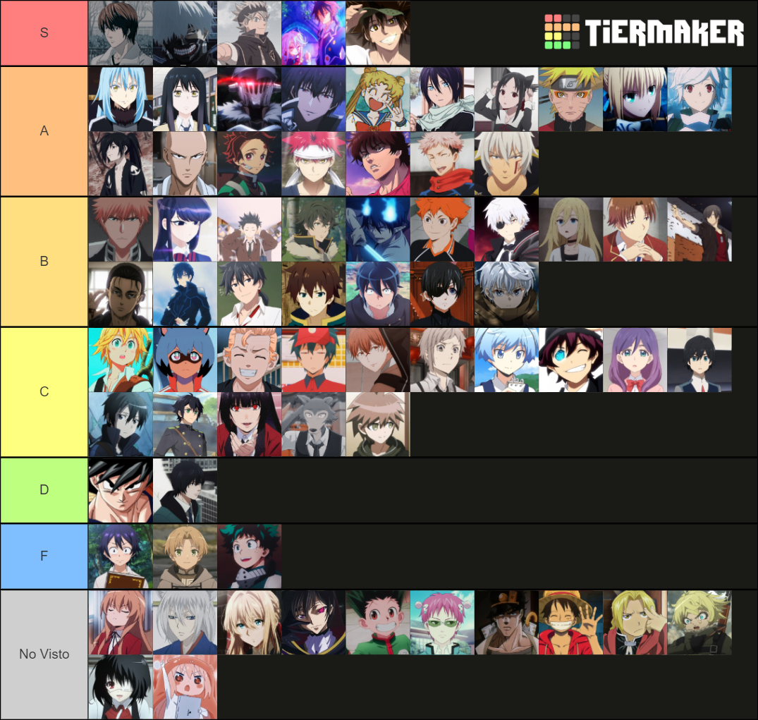 Anime Protagonist Tier List (Community Rankings) - TierMaker