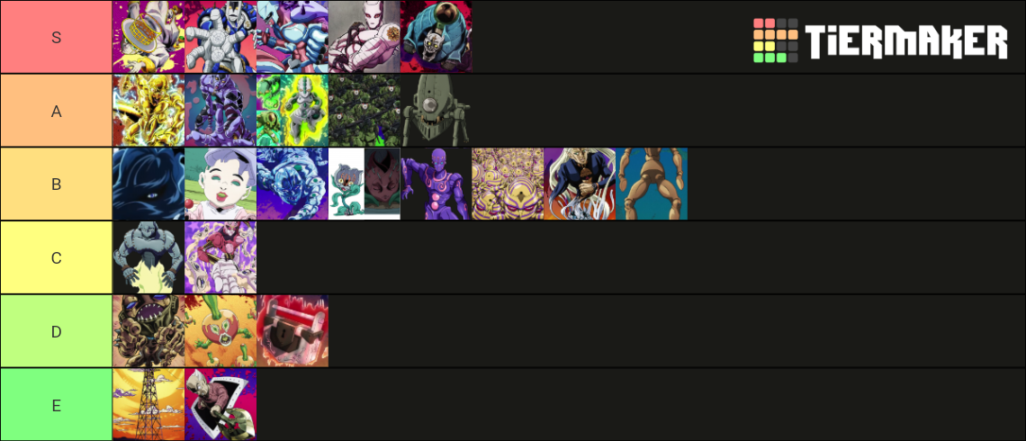 Jojo Part 4 Stands Tier List (Community Rankings) - TierMaker