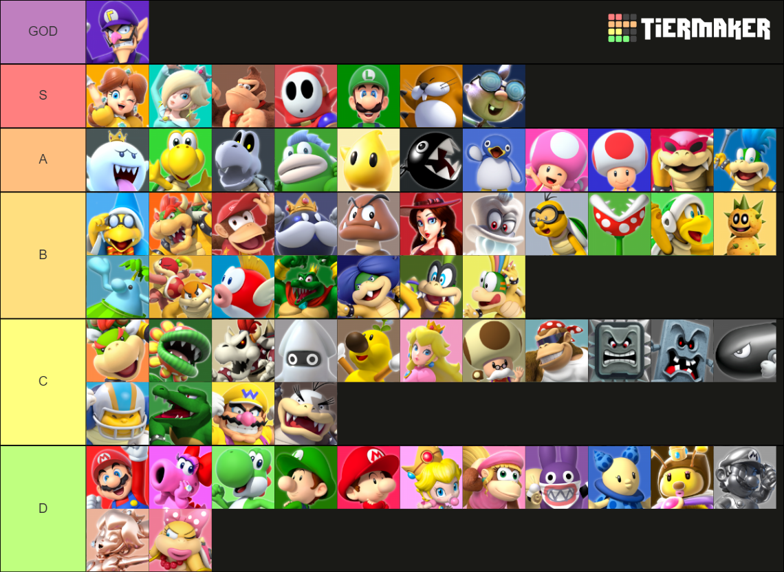Super Mario Characters Tier List (Community Rankings) - TierMaker