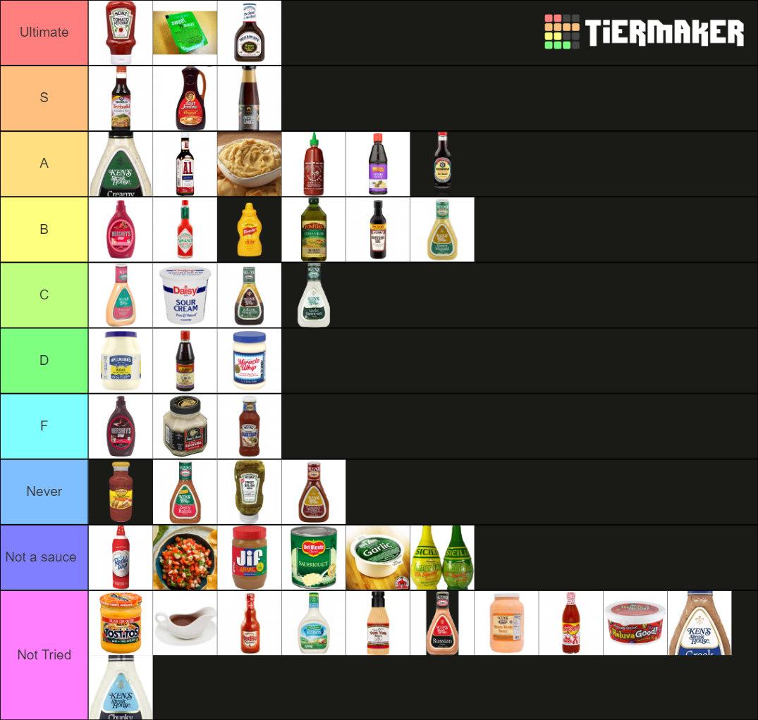 Ultimate Condiment Tier List (Community Rankings) - TierMaker