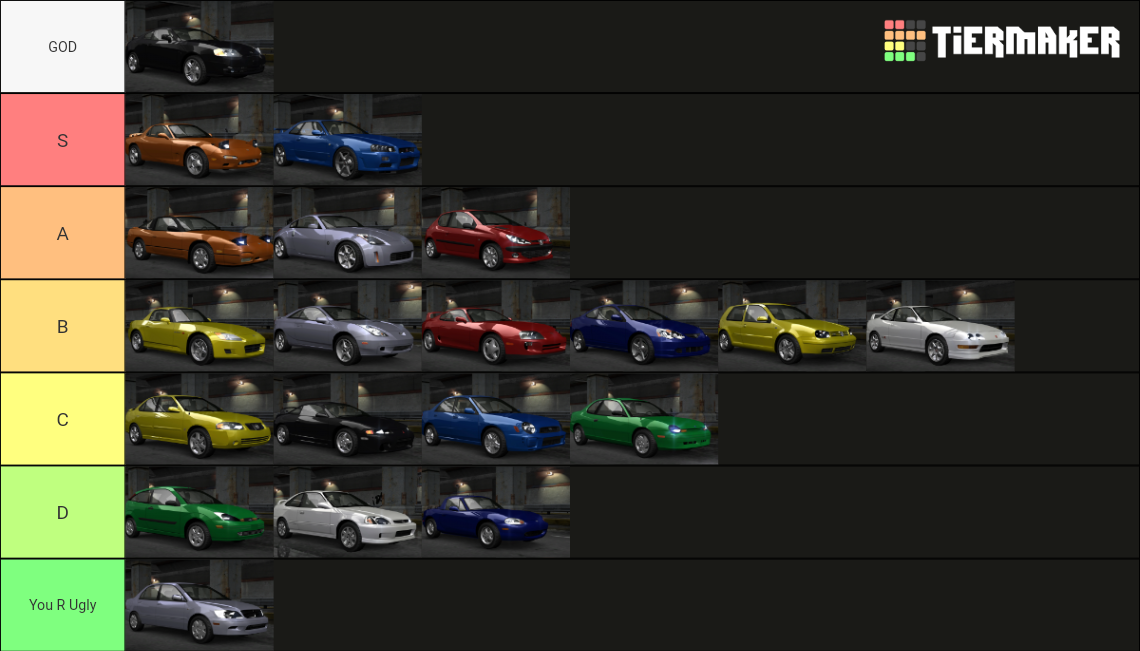 Need for Speed Underground Tierlist Tier List (Community Rankings ...