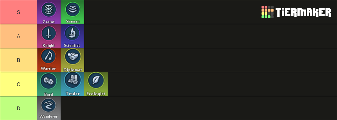Spore Archtype Tiers Tier List (Community Rankings) - TierMaker