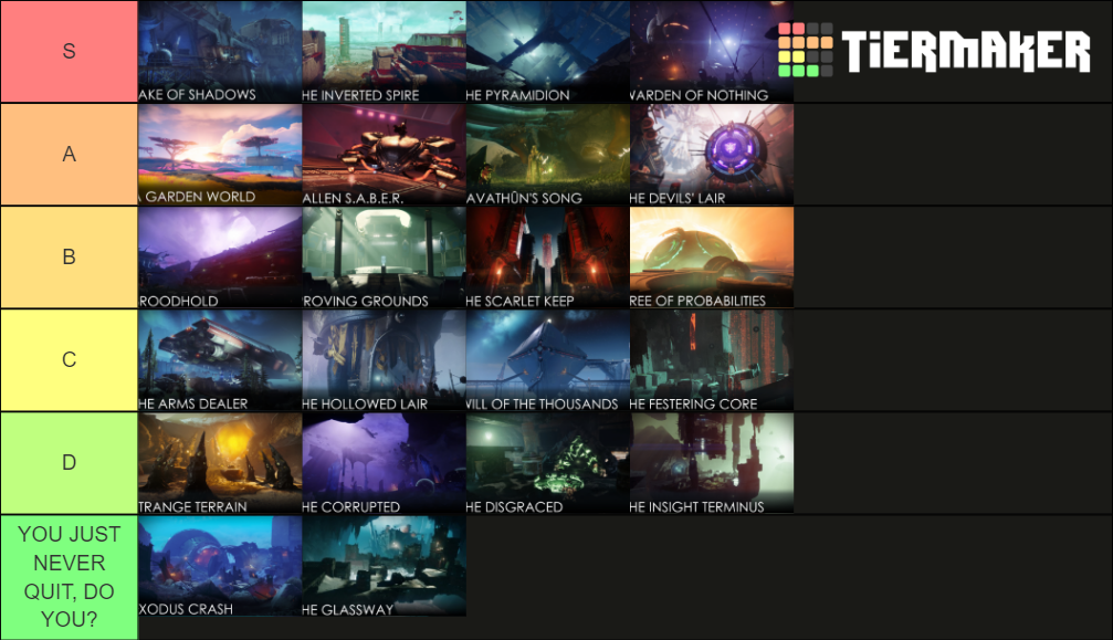 Destiny 2 strikes tier (2021 edition) Tier List (Community Rankings ...