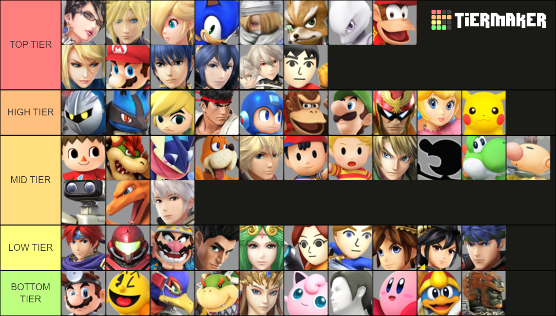 Smash Bros. 4 Tier List (Community Rankings) - TierMaker