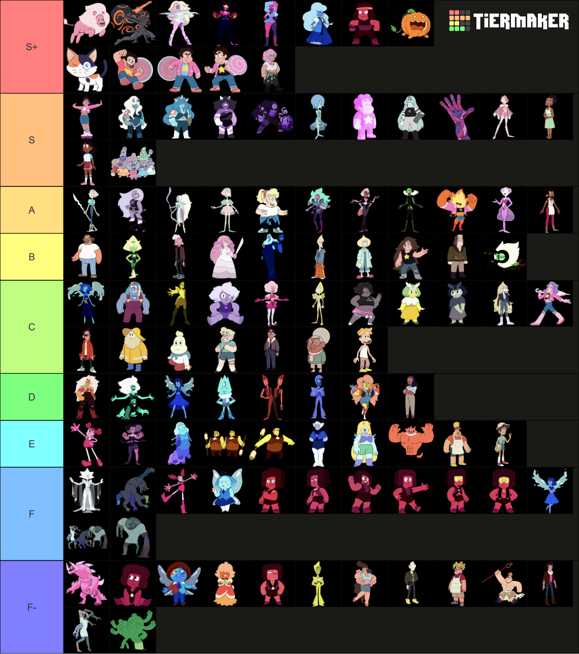 EVERY SINGLE Steven Universe Character Tier List (Community Rankings ...