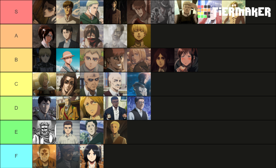 Attack on titan Tier List (Community Rankings) - TierMaker