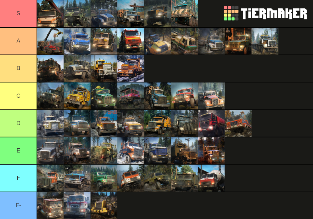 SnowRunner Trucks (as of Phase 6) Tier List (Community Rankings ...