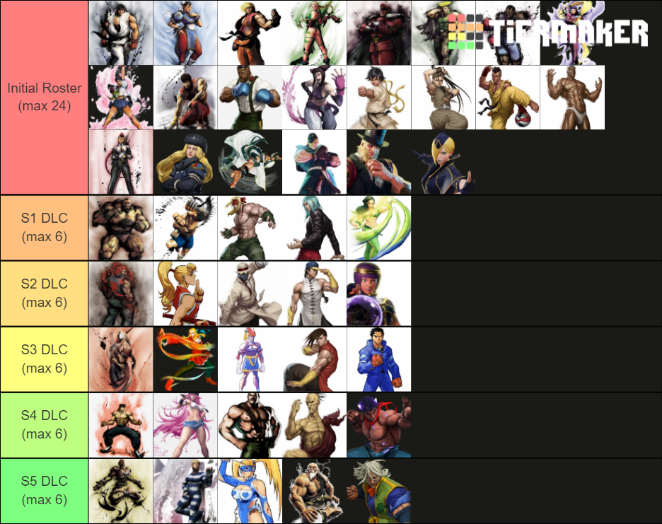 Cast Your Street Fighter 6 Starting Roster and DLC Tier List (Community ...