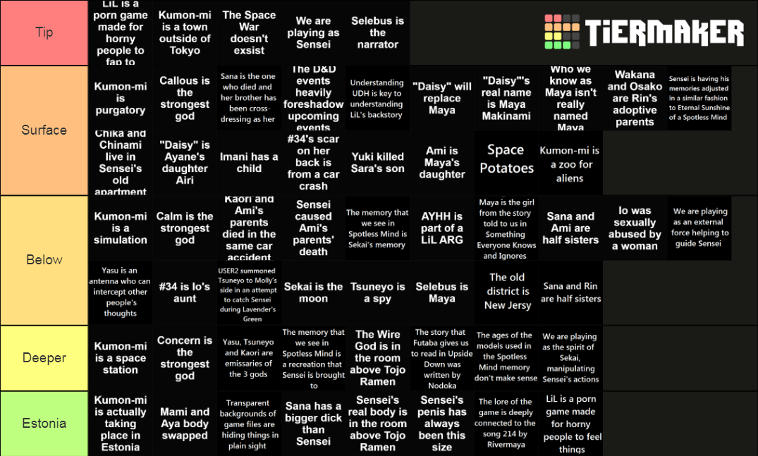 LiL Theory Iceberg Tier List (Community Rankings) - TierMaker