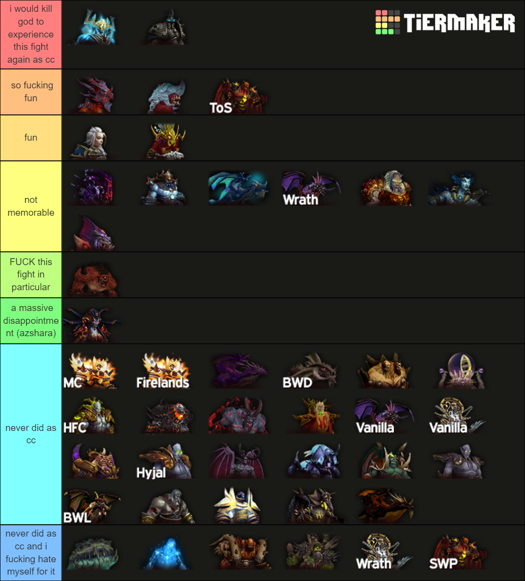 World of Warcraft Raid End Boss List Tier List (Community Rankings ...