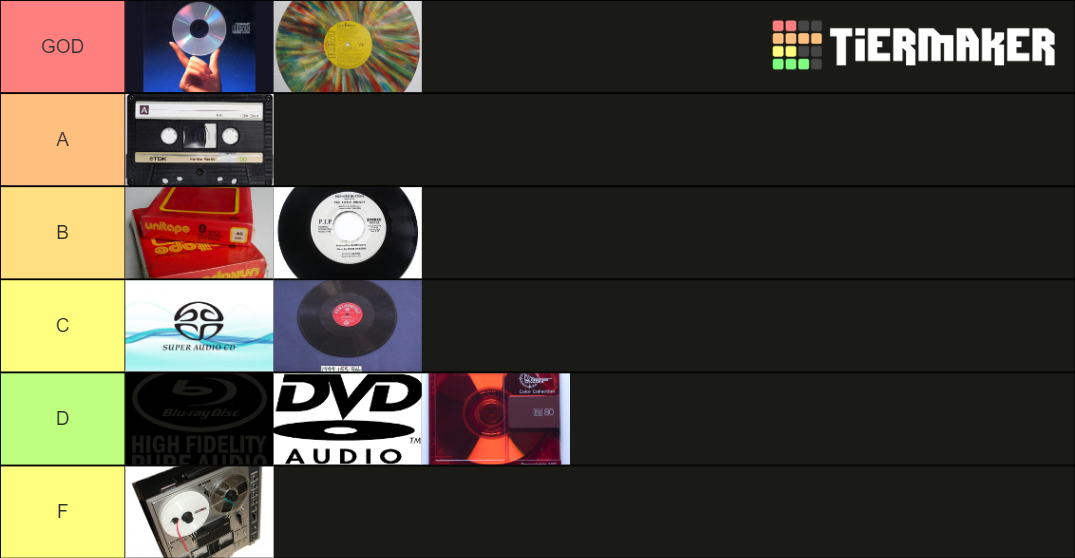 Physical Audio Formats Tier List (Community Rankings) - TierMaker