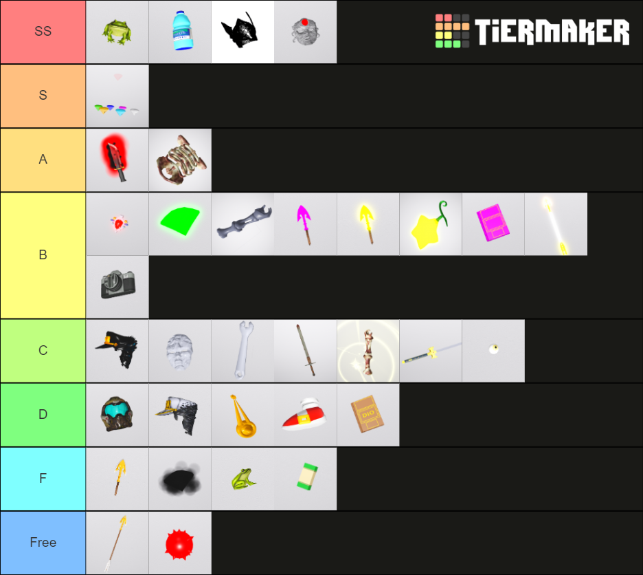 ABLD item v1 Tier List (Community Rankings) - TierMaker