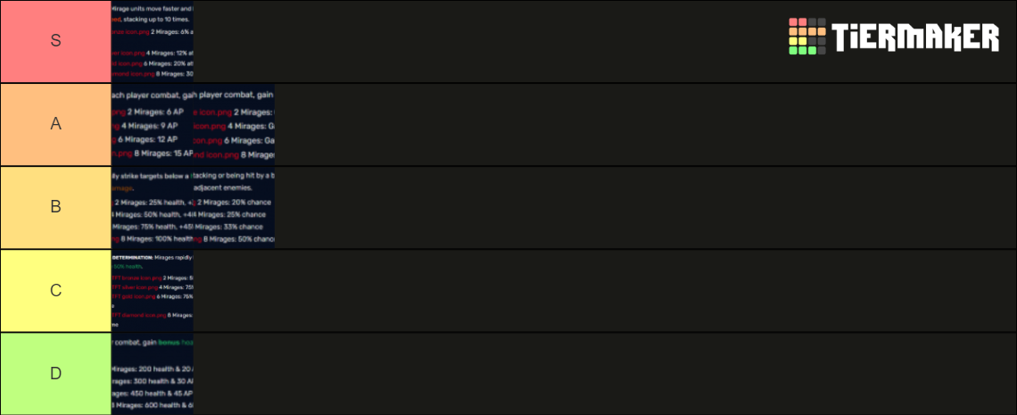TFT Mirage variations set 7 Tier List (Community Rankings) - TierMaker