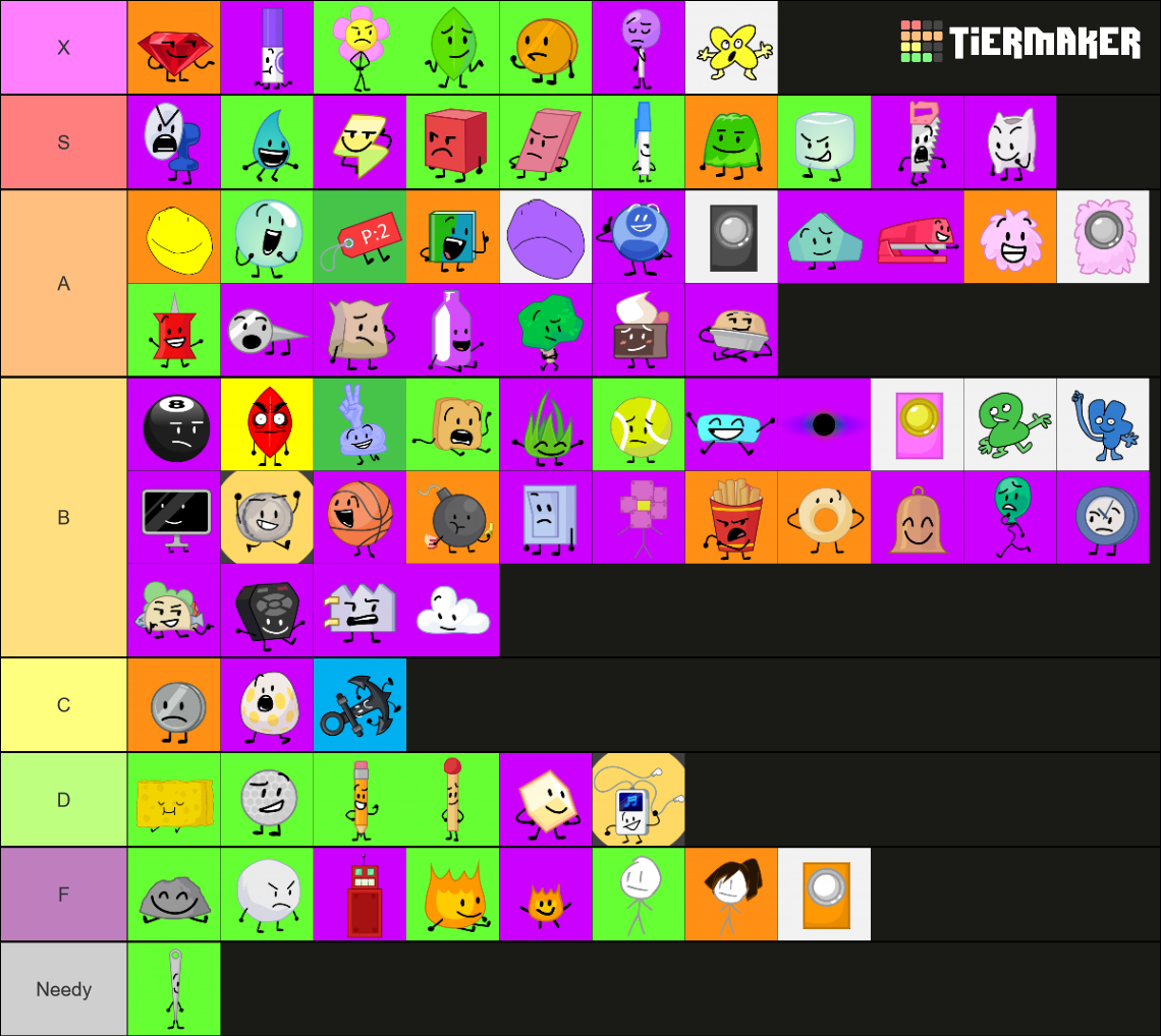 ALL BFDI CHARACTERS Categorically Organized Tier List Community ALL BFDI CHARACTERS Categorically Organized Tier List Community