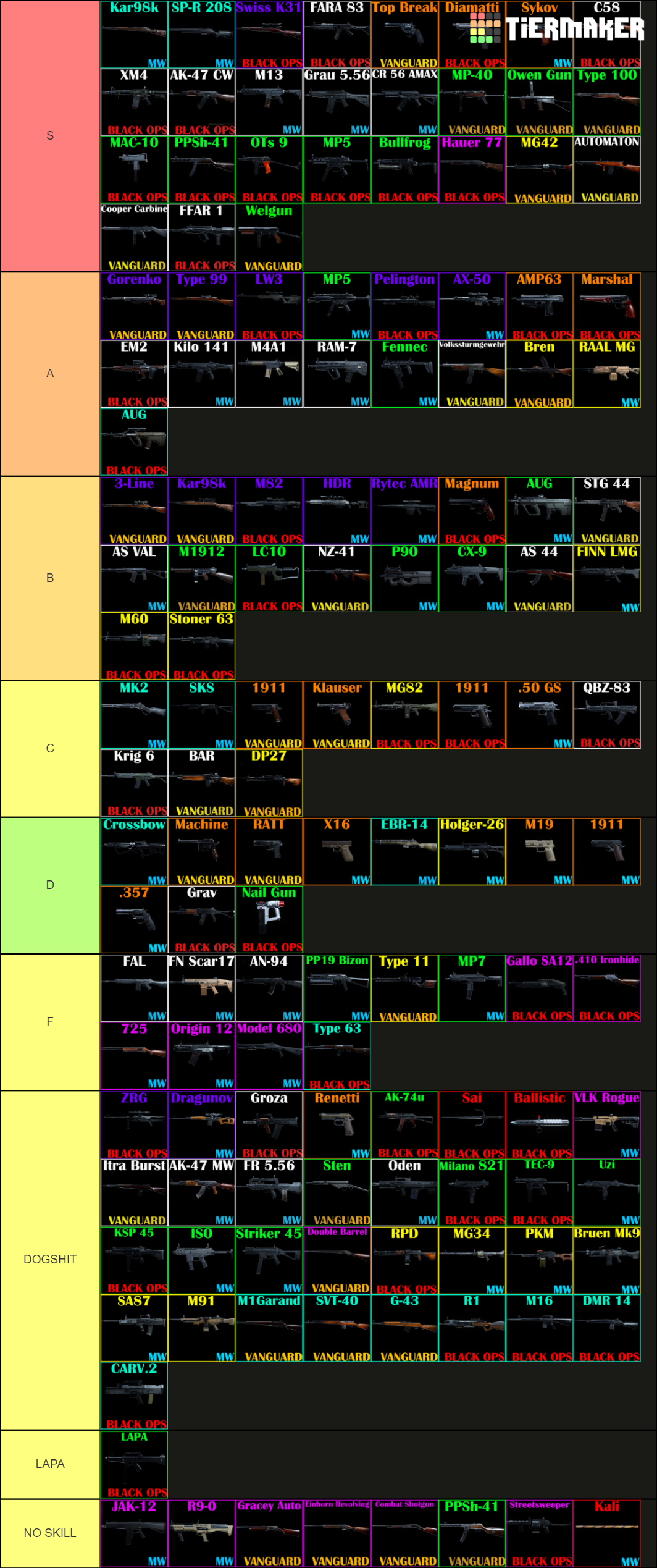 Warzone ALL GUN 2022 Tier List (Community Rankings) - TierMaker
