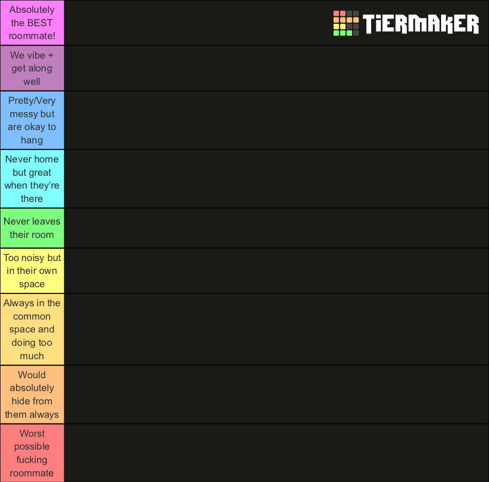 Genshin Impact characters as roommates Tier List (Community Rankings ...