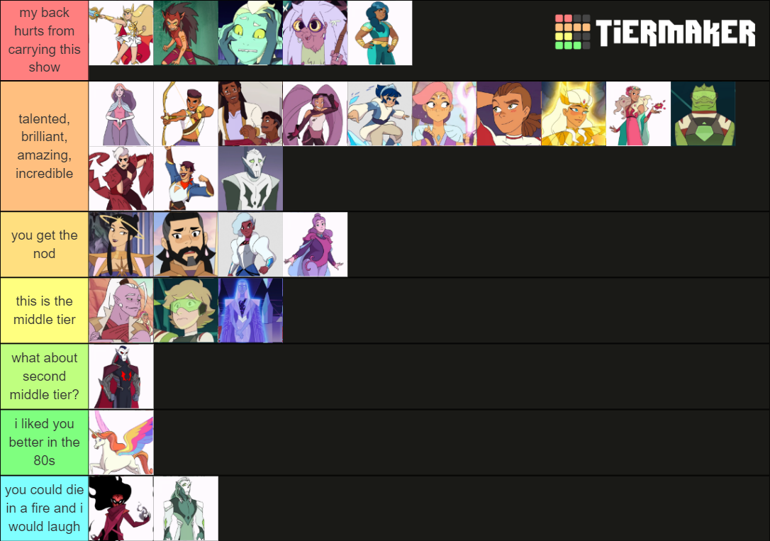 She-Ra and the Princesses of Power Characters Tier List (Community ...