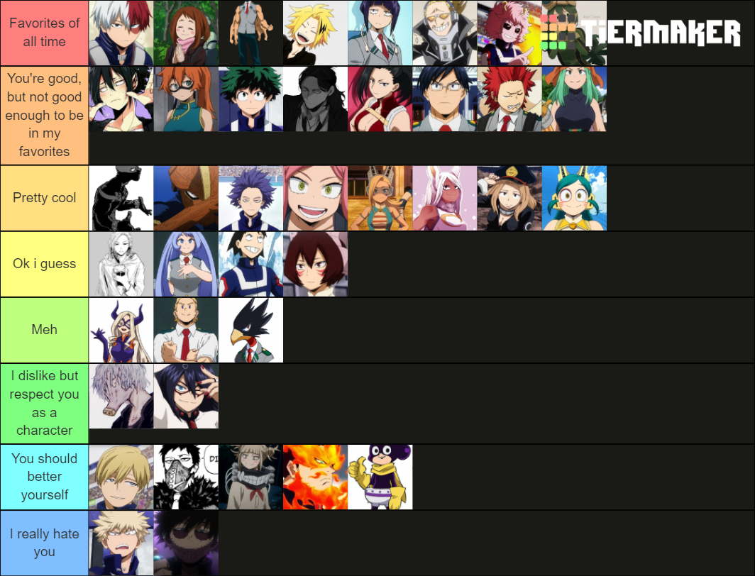 My hero academia characters Tier List (Community Rankings) - TierMaker