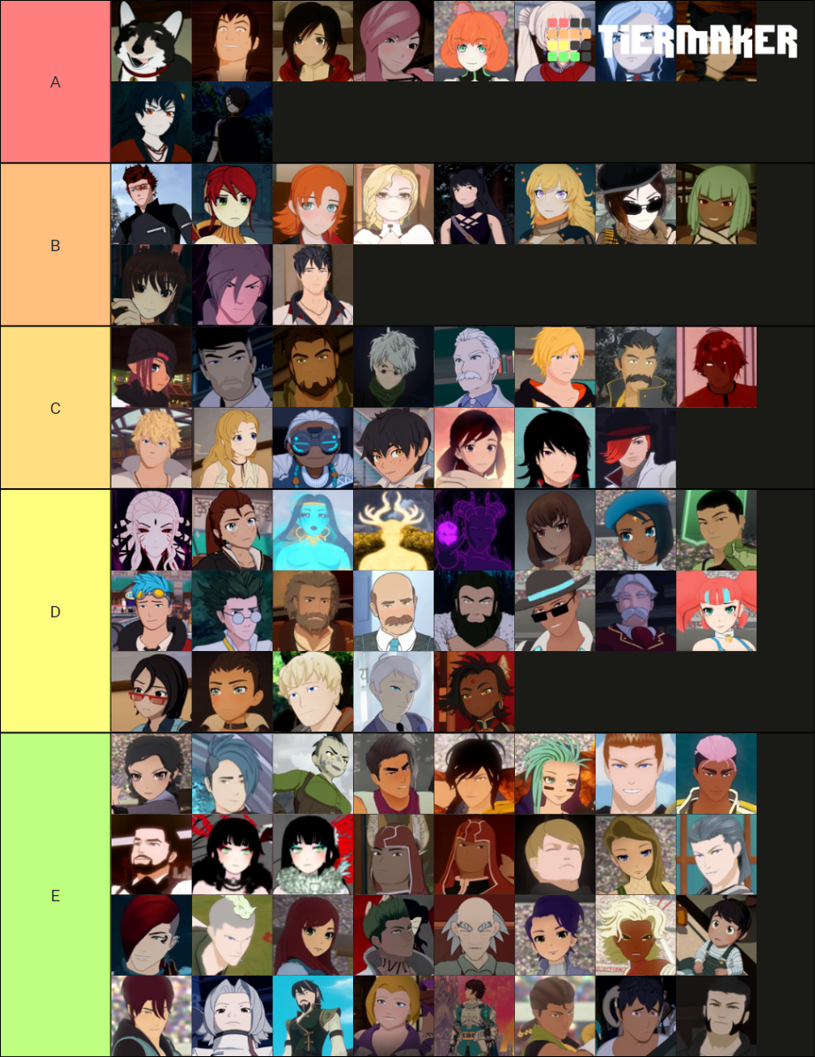 RWBY (All Characters) Tier List (Community Rankings) - TierMaker