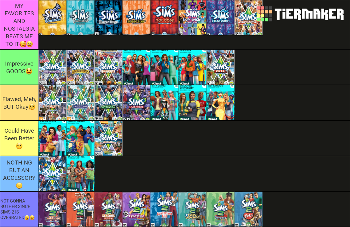 Ranking Every Sims Expansion Pack Tier List (Community Rankings ...
