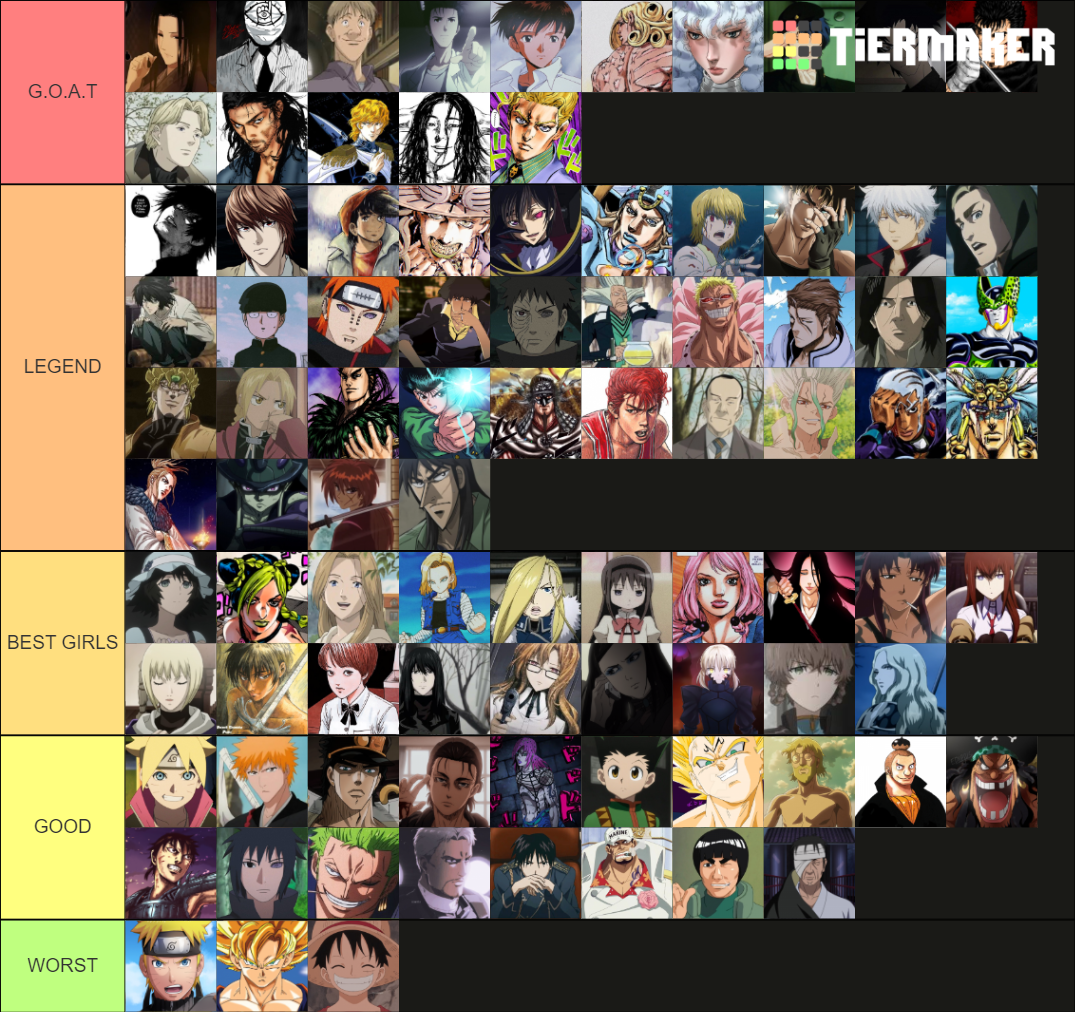 best anime and maga characters Tier List (Community Rankings) - TierMaker