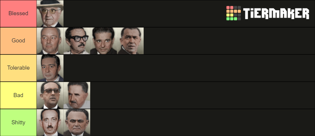 Brazil Presidents TNO Tier List (Community Rankings) - TierMaker