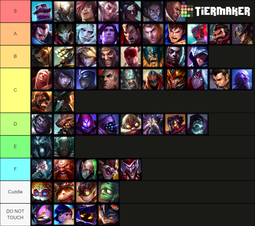 League of Legends - All Male Champions [V12.4] Tier List (Community ...