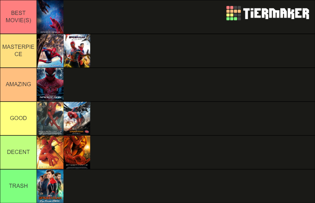 Spiderman Movies (TASM 3 Included) Tier List (Community Rankings ...
