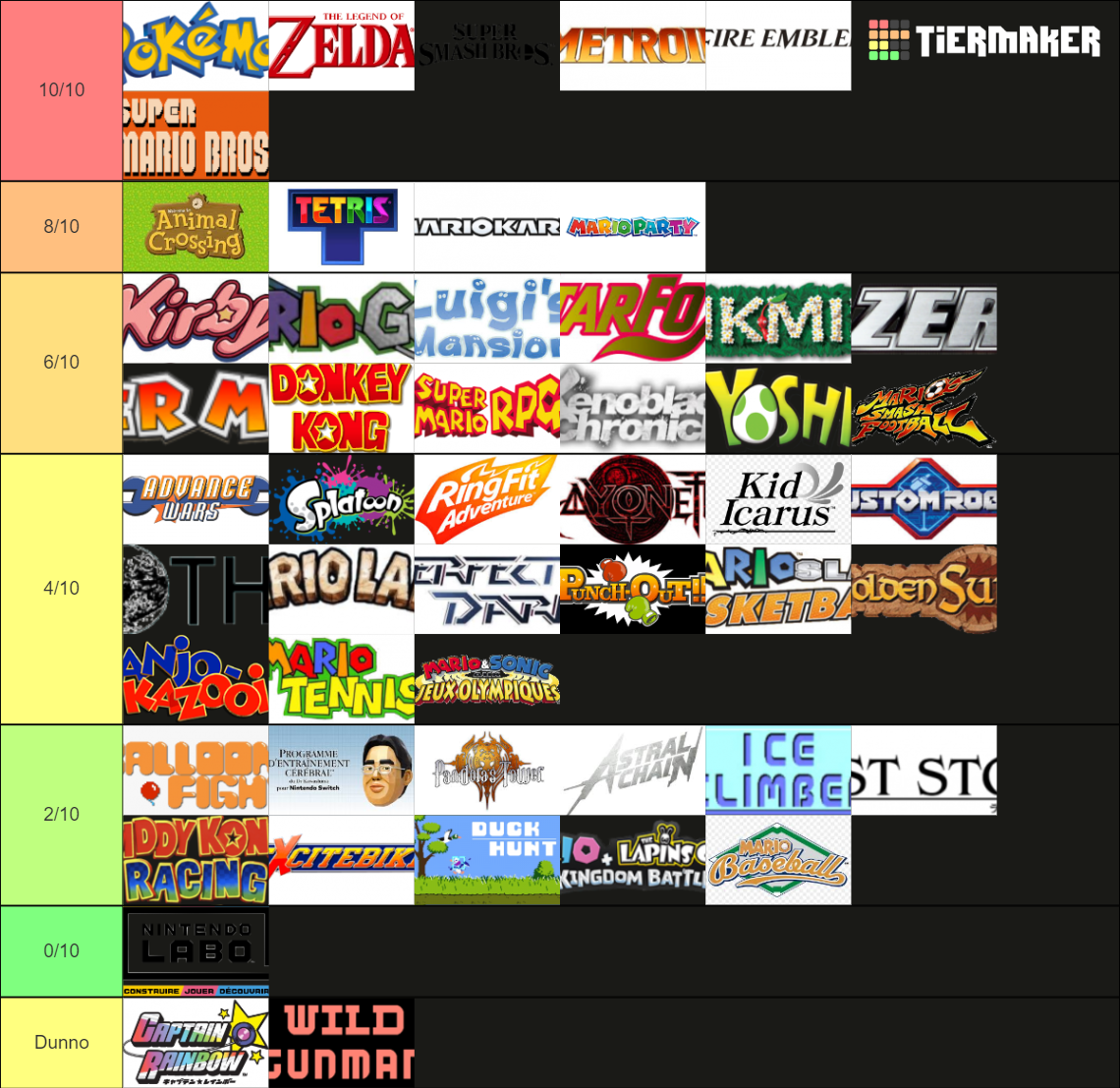 Nintendo IP / Licences Tier List (Community Rankings) - TierMaker