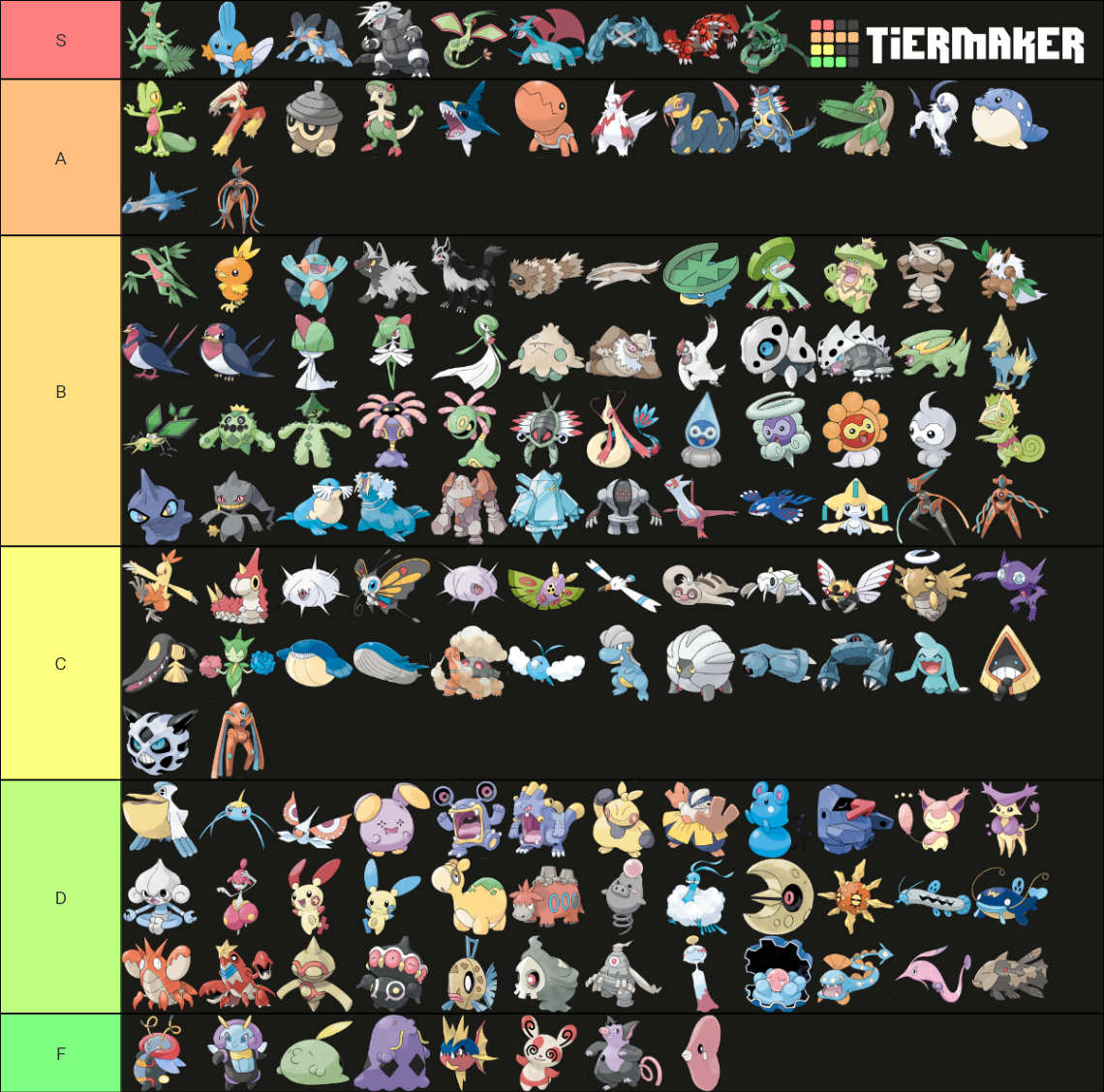 Pokemon Gen 3 Tier List Community Rankings TierMaker pokemon-gen-3-tier-list-community-rankings-tiermaker