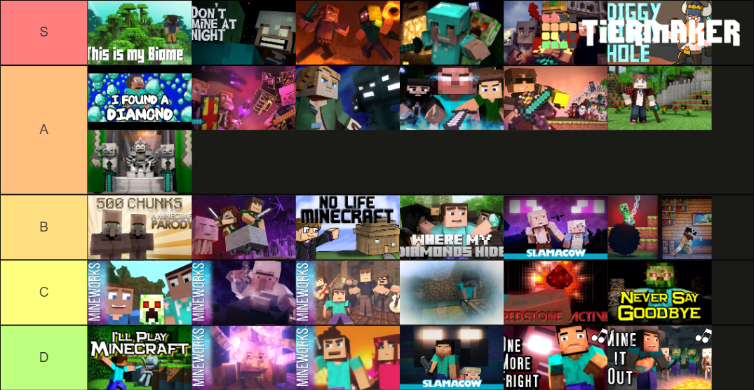 Recent Minecraft Tier Lists - TierMaker