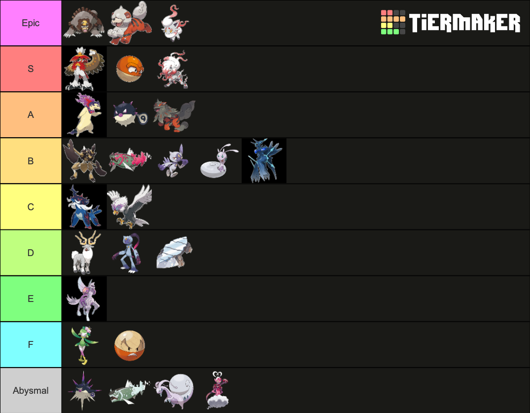Hisuian Forms, Pokémon and Evolutions Tier List (Community Rankings ...