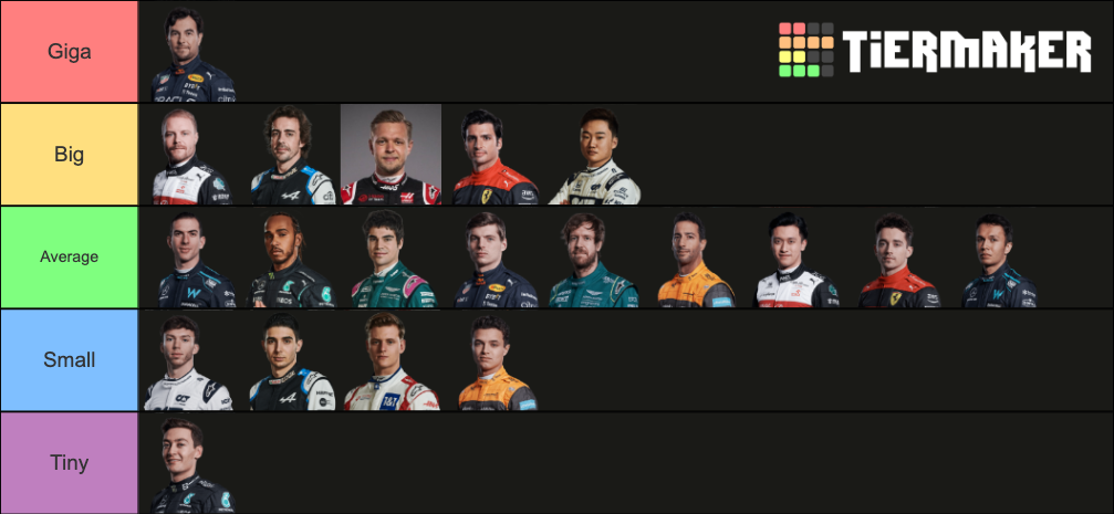 Formula 1 2023 Drivers Prediction Tier List (Community Rankings) - TierMaker