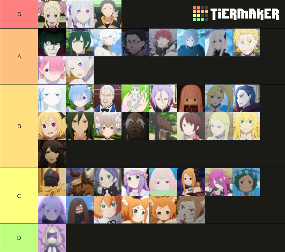 Re:Zero all characters up until S2 Ep18 Tier List (Community Rankings ...