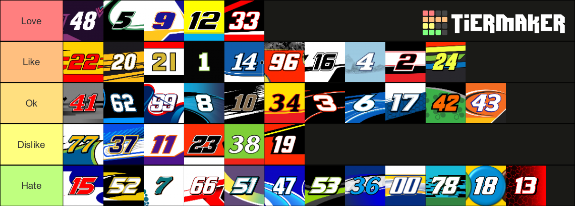 2021 NASCAR Drivers Tier List (Community Rankings) - TierMaker