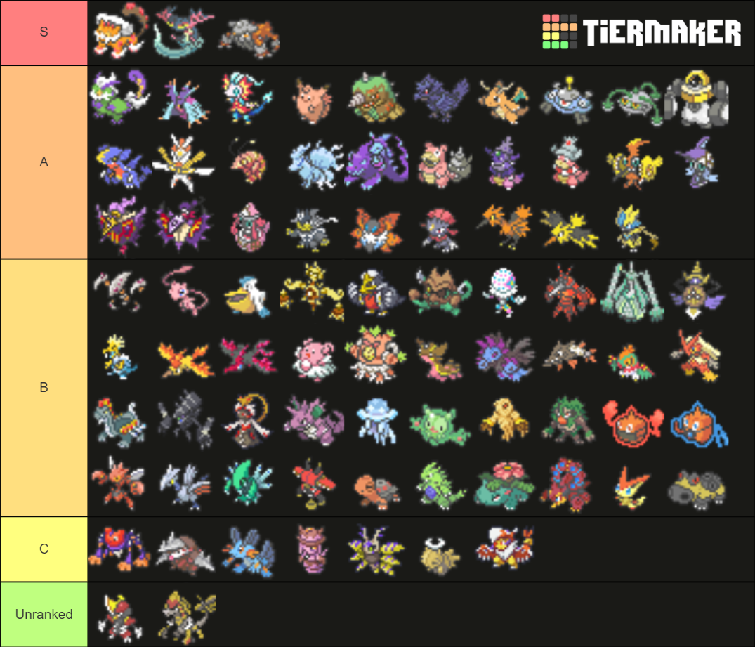 CAP VR Tier List (Community Rankings) - TierMaker
