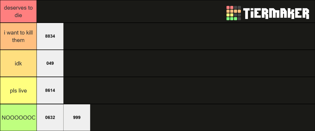 scp death Tier List (Community Rankings) - TierMaker