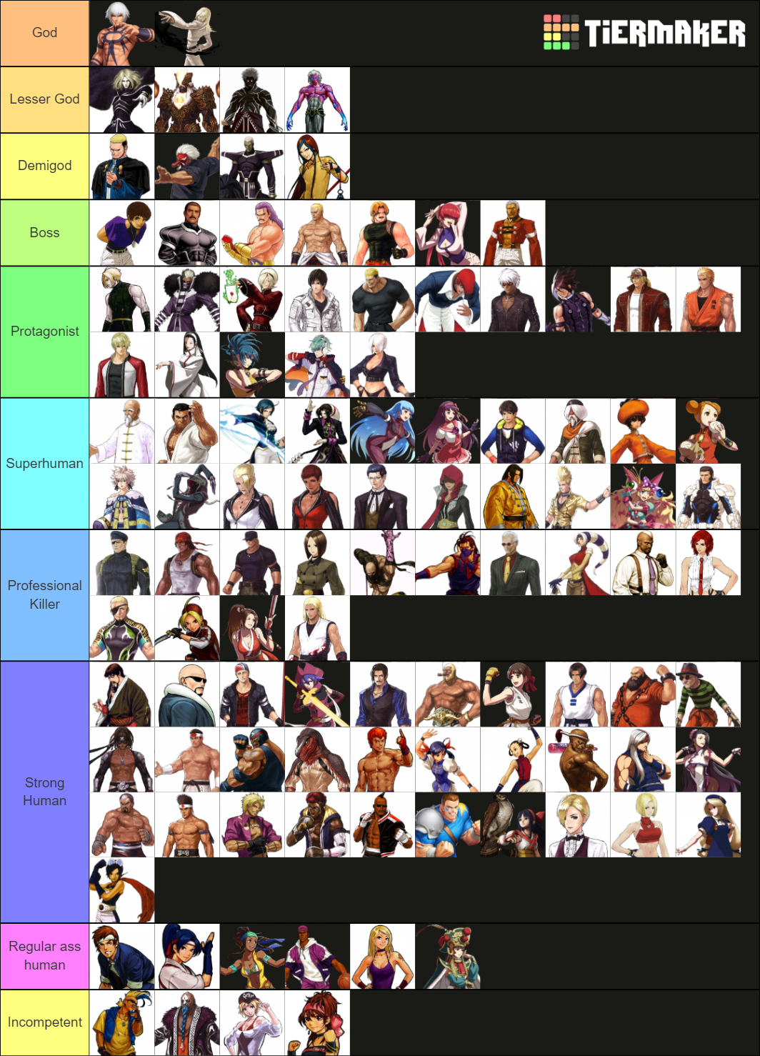 Favorite The King of Fighters Characters Tier List (Community Rankings ...